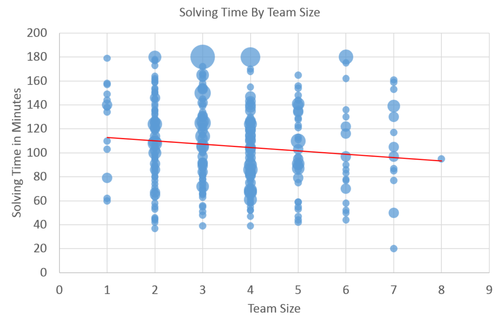 Rating System Feedback – Puzzled Pint